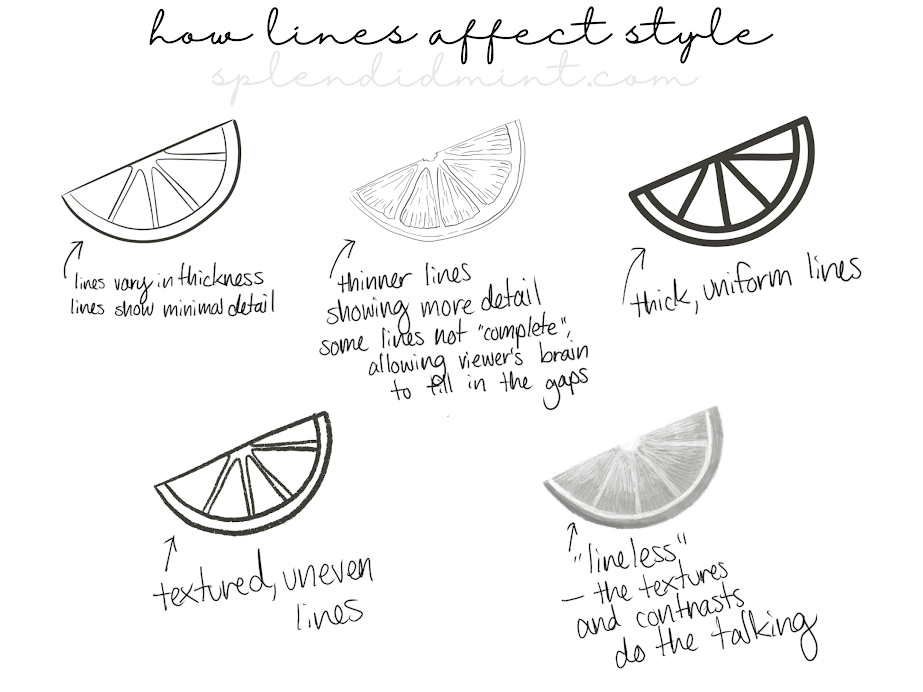 5 Questions to Ask Yourself When Developing Your Art Style – Splendid Mint